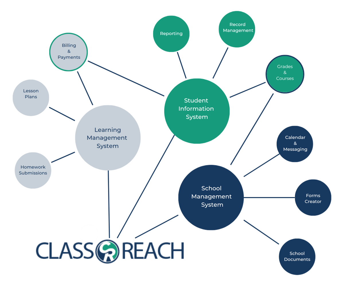 Web-based School Software - ClassReach