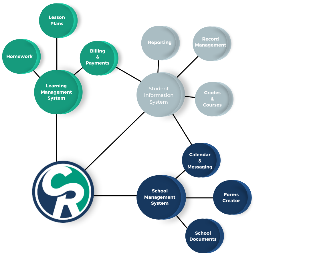 How to Choose a Student Information System | Buyer’s Guide
