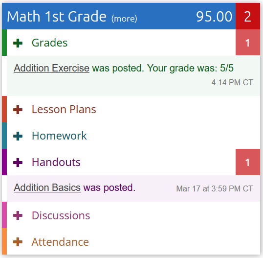 Grades